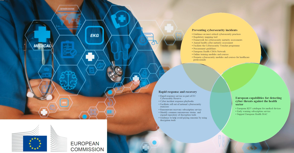 Medical Cyber Security Cybersecurity Archives Medical Device Academy