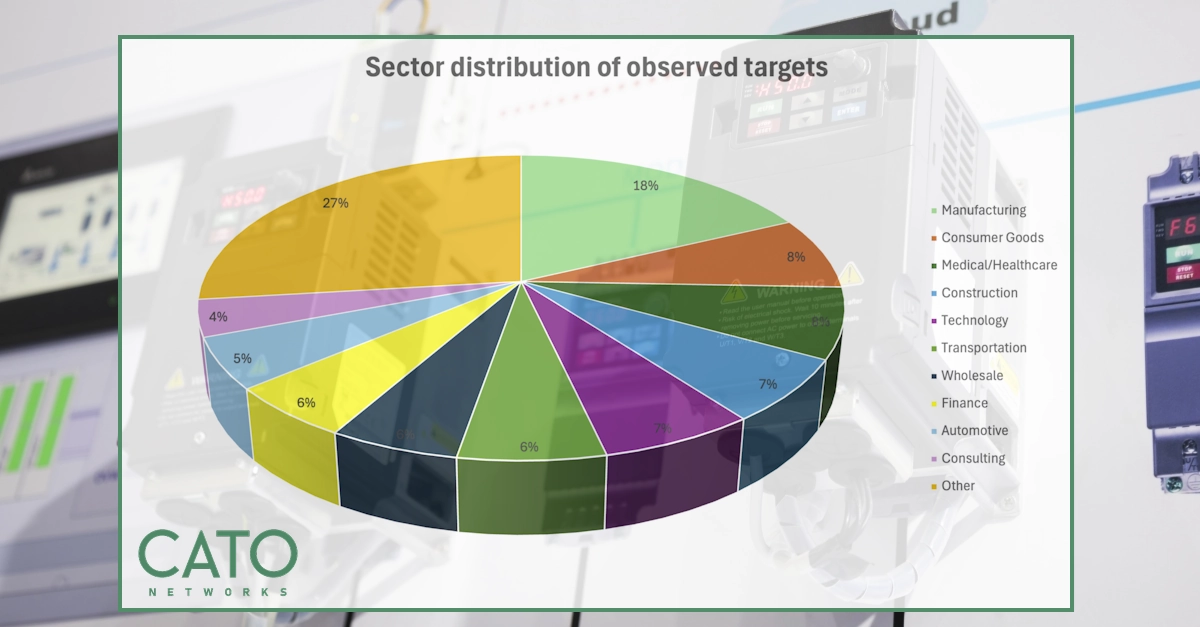 Cato traces large-scale Modbus/TCP activity targeting PLCs, exposing ...